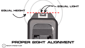 What is Sight Alignment?: A Comprehensive Guide To Shoot Better - Men ...