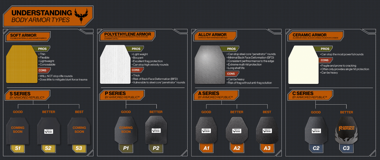 Best Body Armor: A Tactical Guide for Ultimate Protection - Men of ...